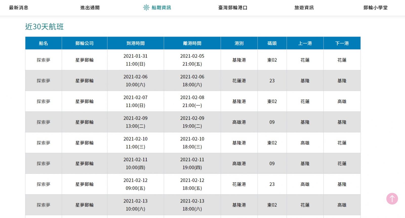 觀傳媒 旅遊 港務公司郵輪旅遊網嶄新風貌 結合水岸遊憩美學再晉級